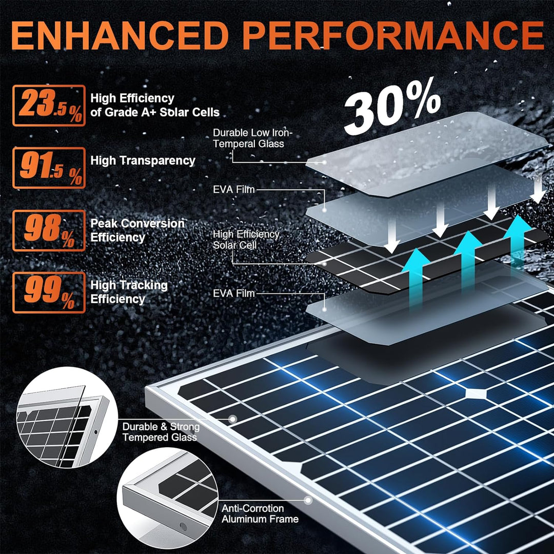 BC-50W-Ultra Solar Panel Battery Charger PRO – SUNER POWER