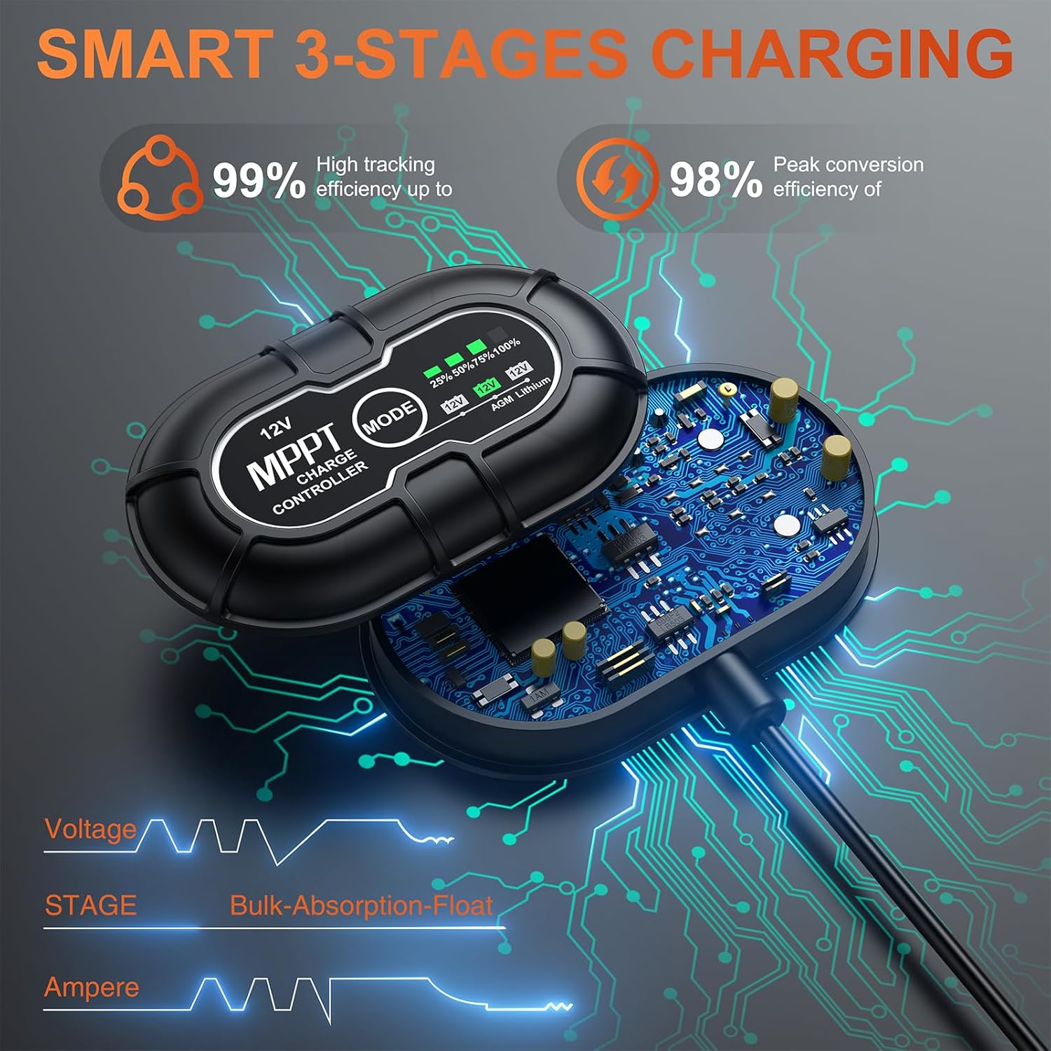 BC-20W-Ultra Solar Panel Battery Charger PRO – SUNER POWER