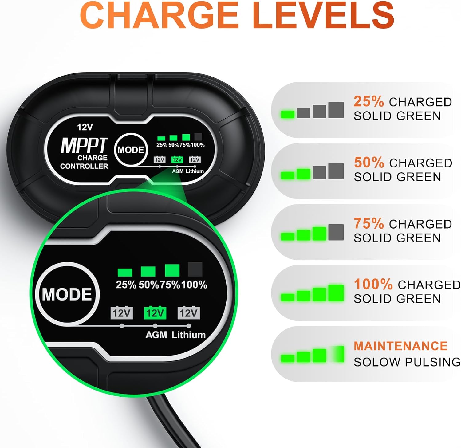 BC-50W-Ultra Solar Panel Battery Charger PRO – SUNER POWER