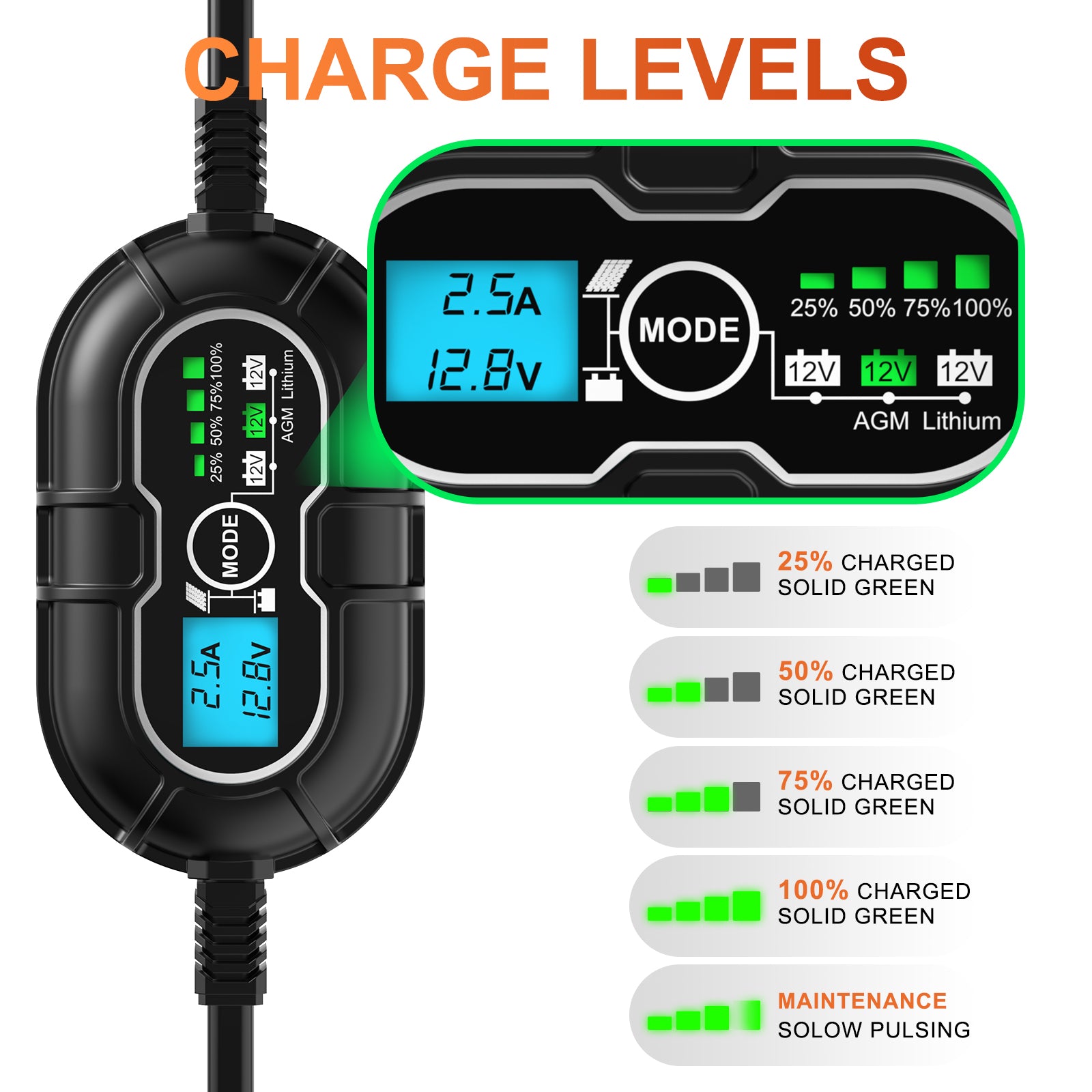 10A 12V MPPT Solar Charge Controller – SUNER POWER