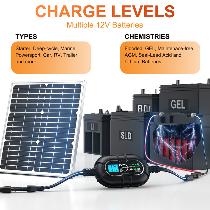 10A 12V MPPT Solar Charge Controller – SUNER POWER