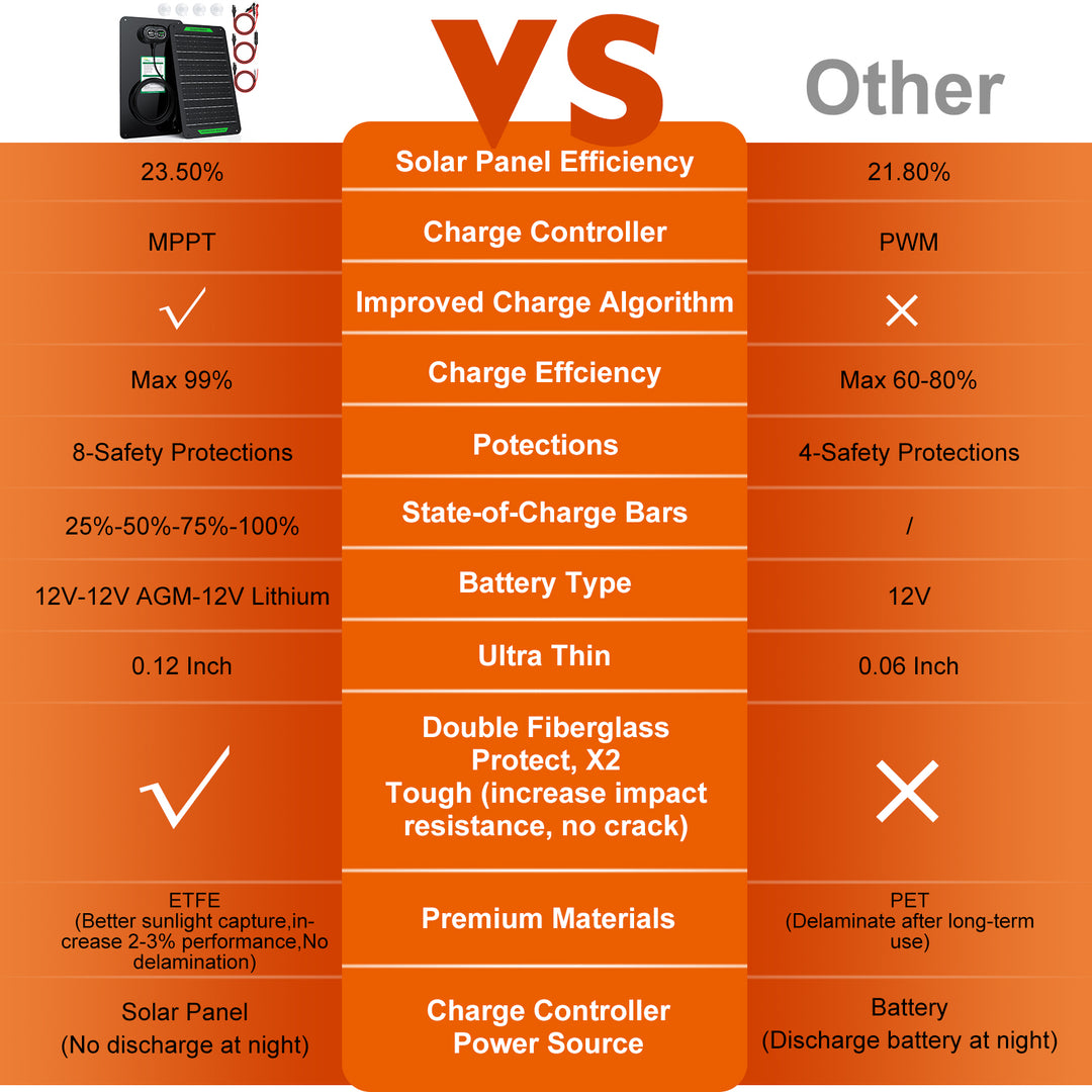 30W Solar Battery Charger Maintainer Ultra – SUNER POWER