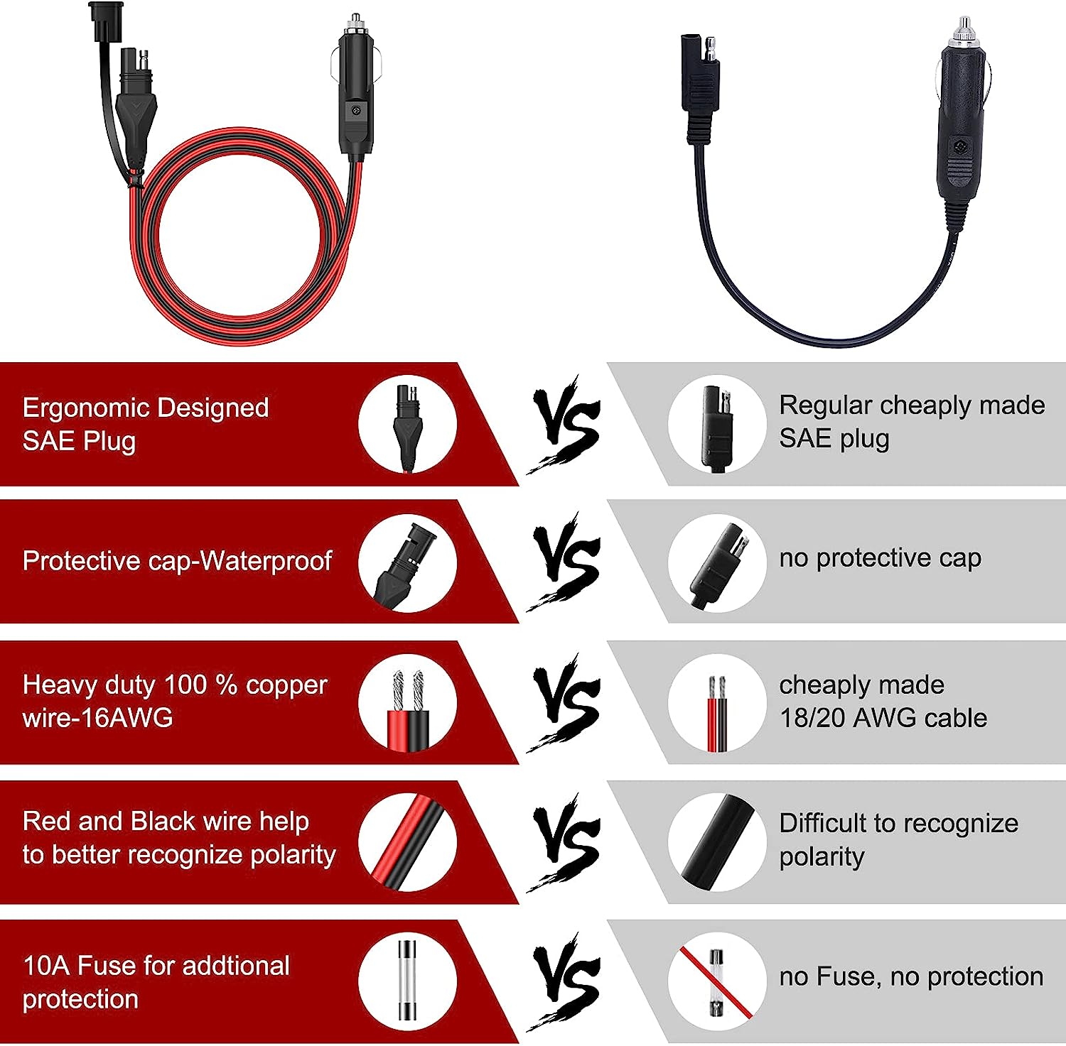 SAE Cigarette Lighter Cable, Waterproof SAE Plug to Male Cigarette Lig ...