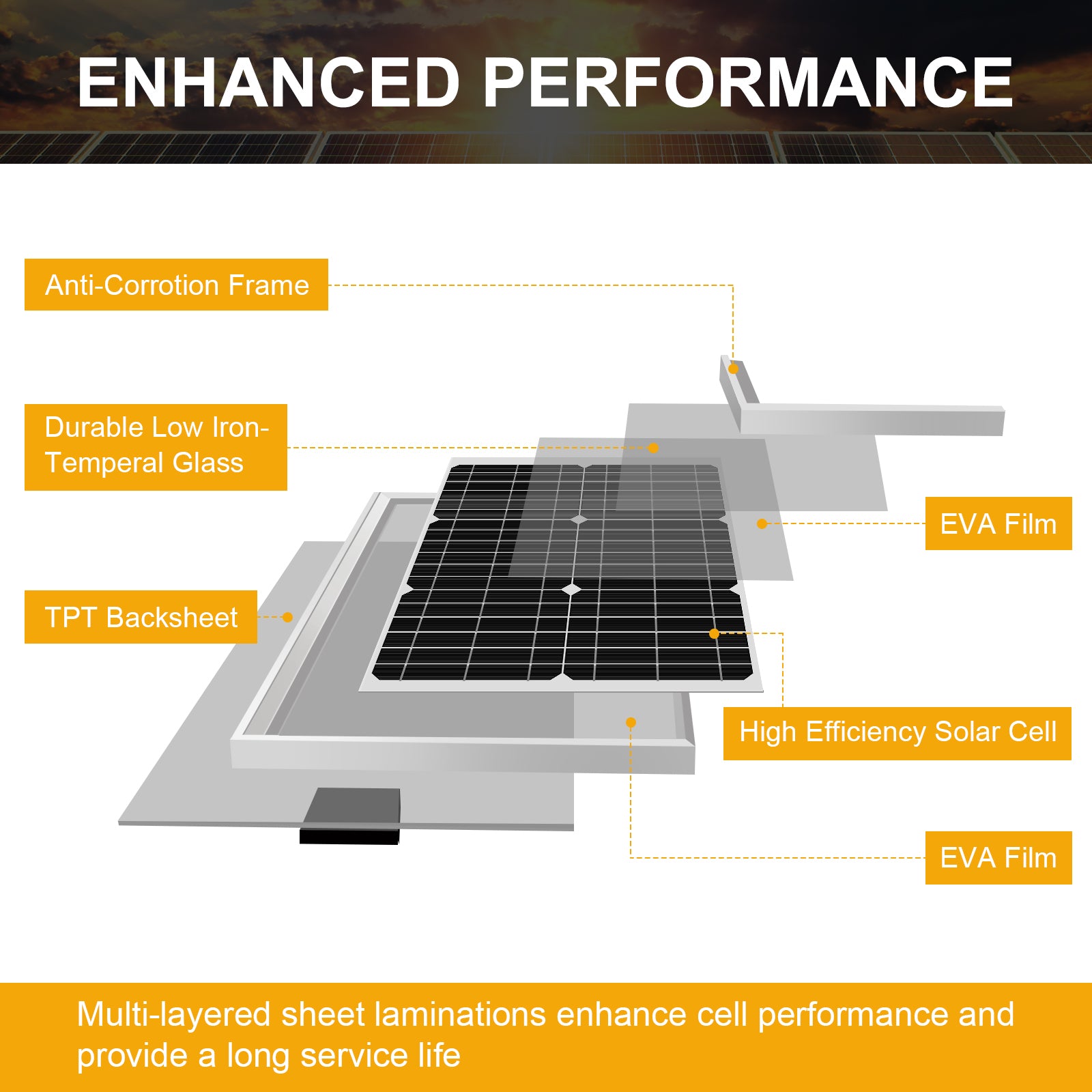30W Mono Solar Panel Kit – SUNER POWER