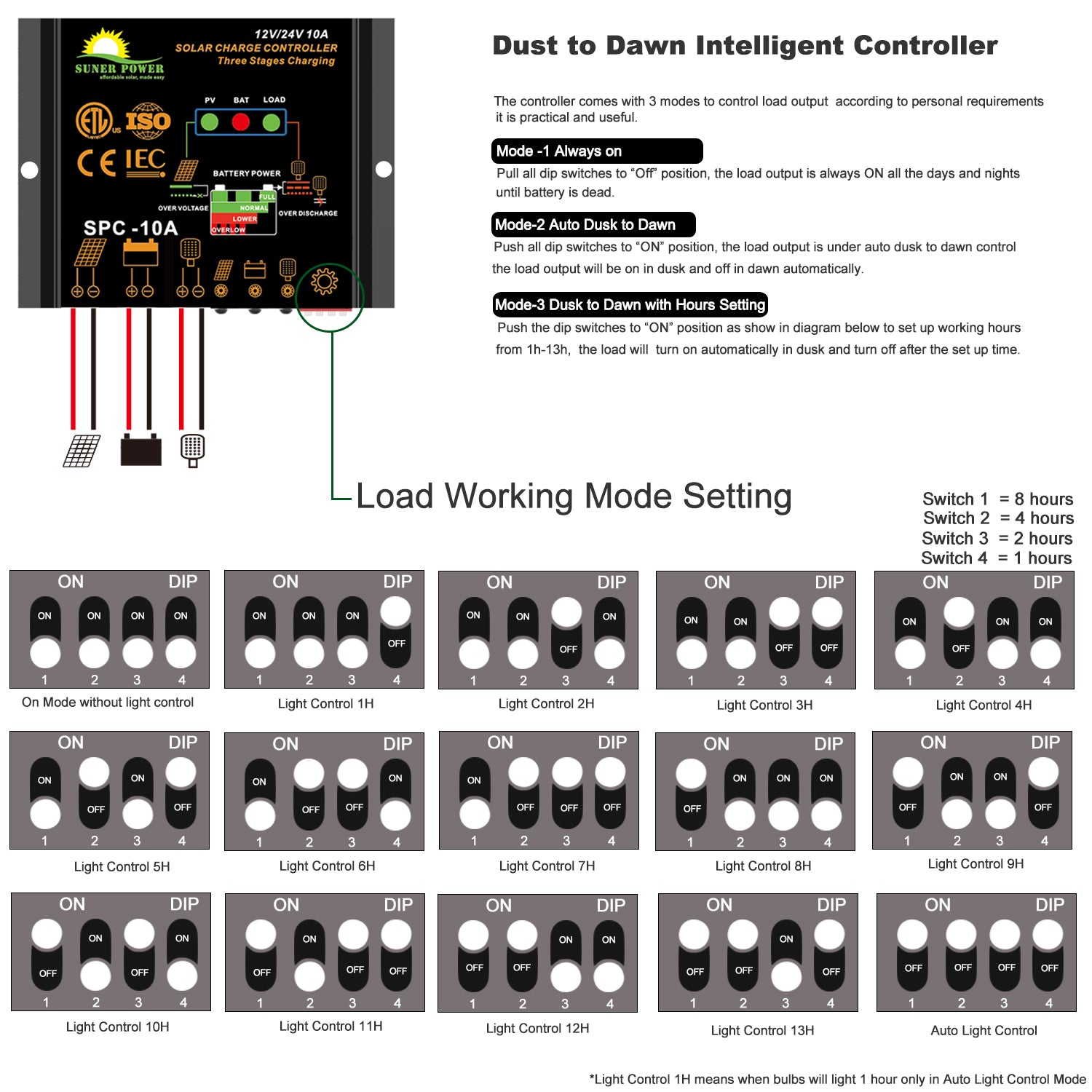 Waterproof 10A Photocell Solar Charge Controller – SUNER POWER